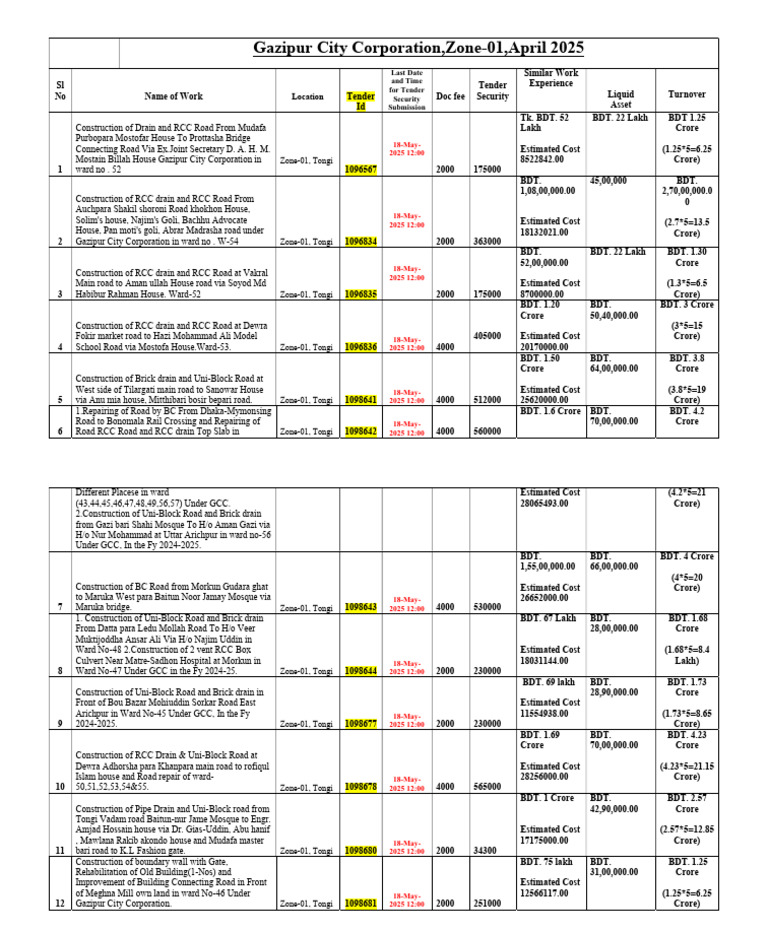 GCC Zone-01 April Tender Notice | PDF