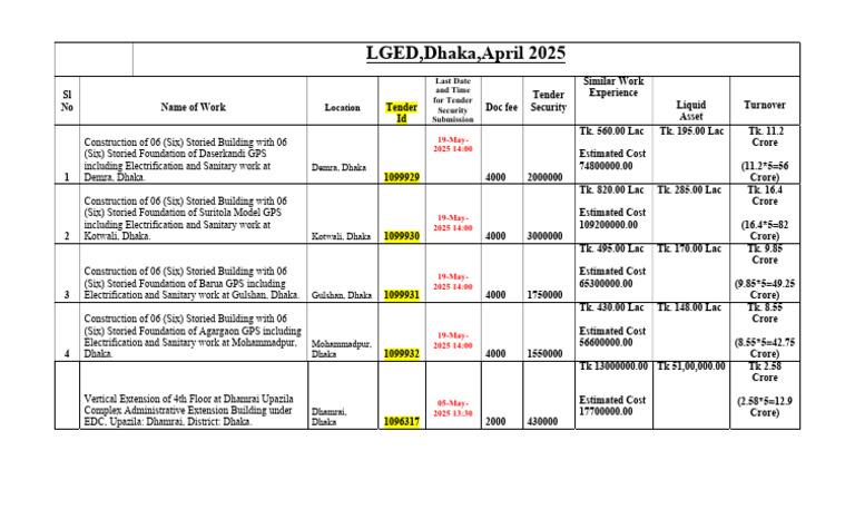 LGED Dhaka April 2025 Updated | PDF