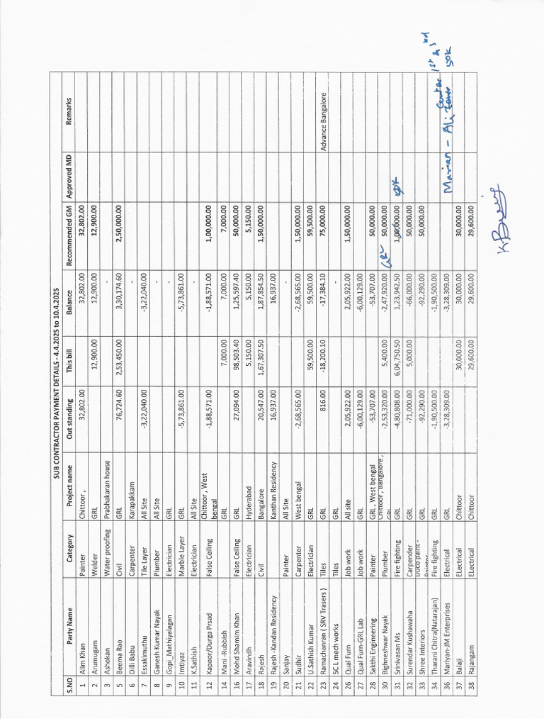 Weekly Labour Week End 10.04.2025 | PDF