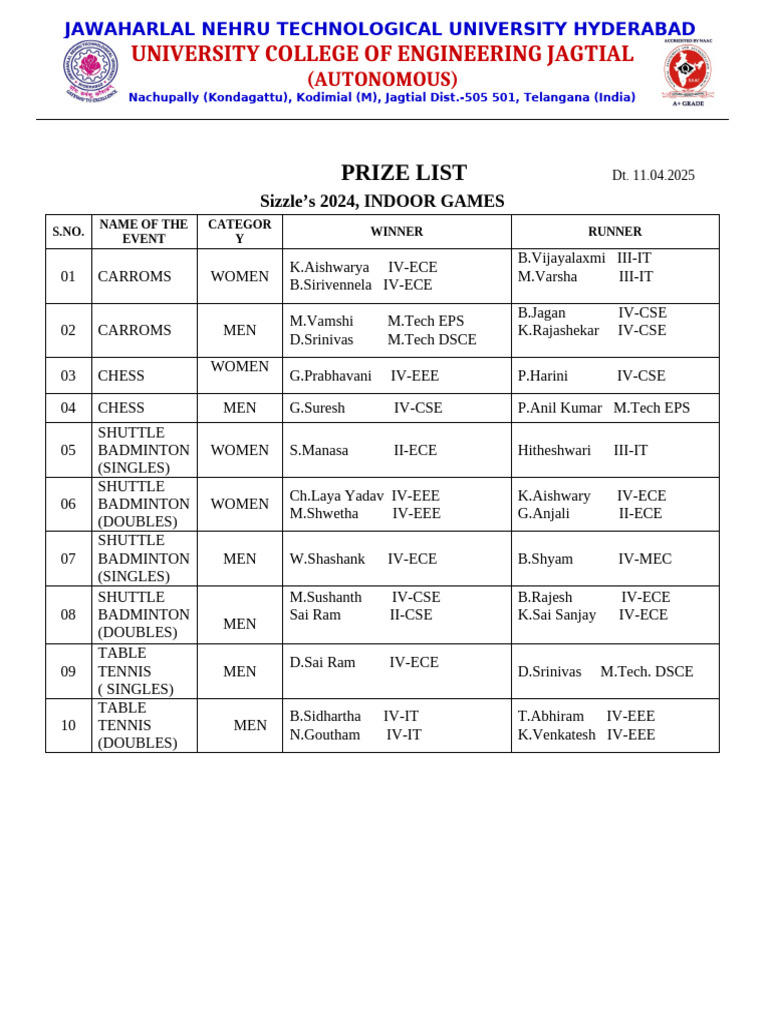 Prize List Sizzles-25 | PDF | Sports