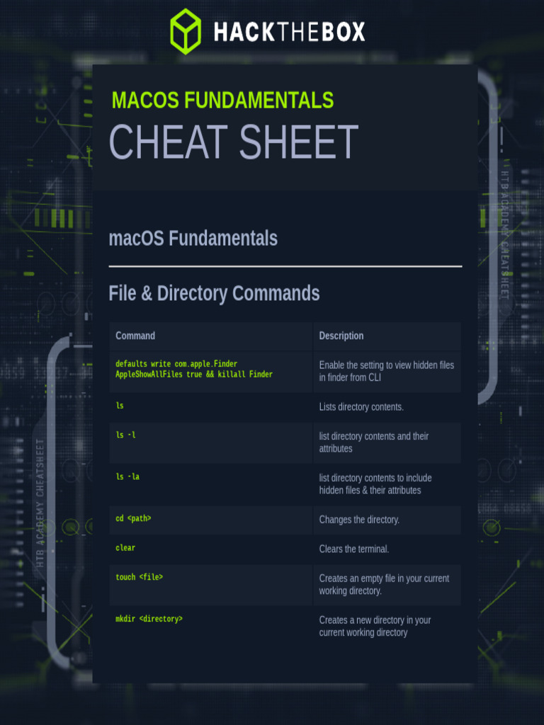Macos Fundamentals Module Cheat Sheet | PDF | Computer Science | Computing