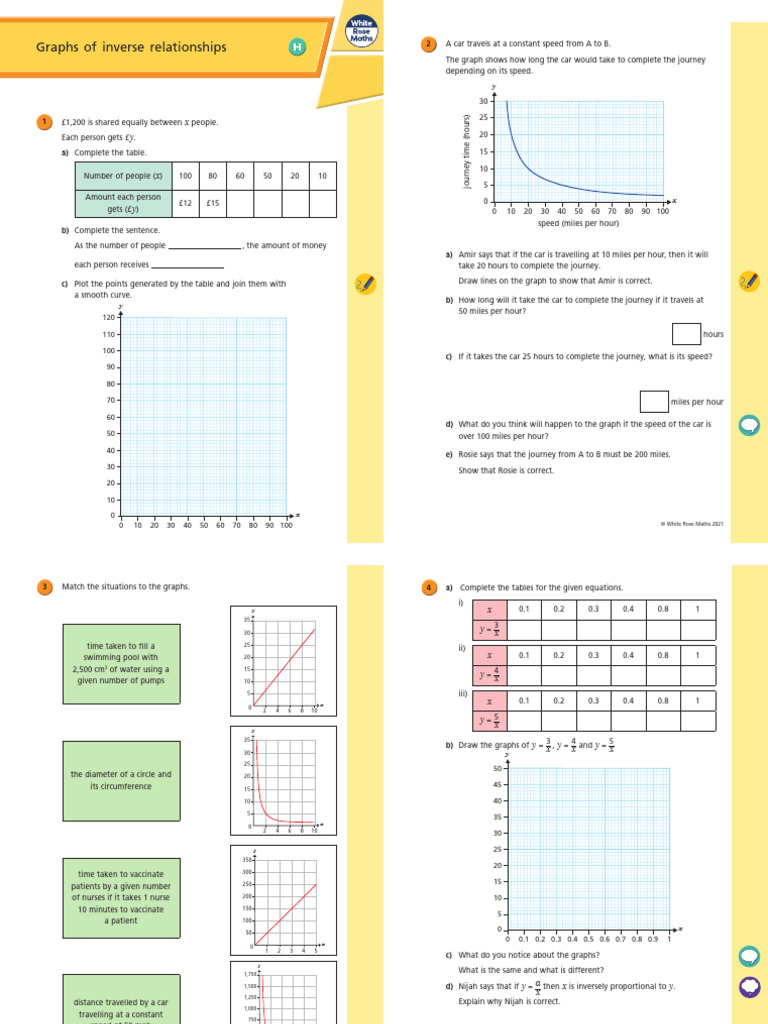 Y9-Summer-Block-2-WO4-Graphs-of-inverse-relationships-H-2021 | PDF