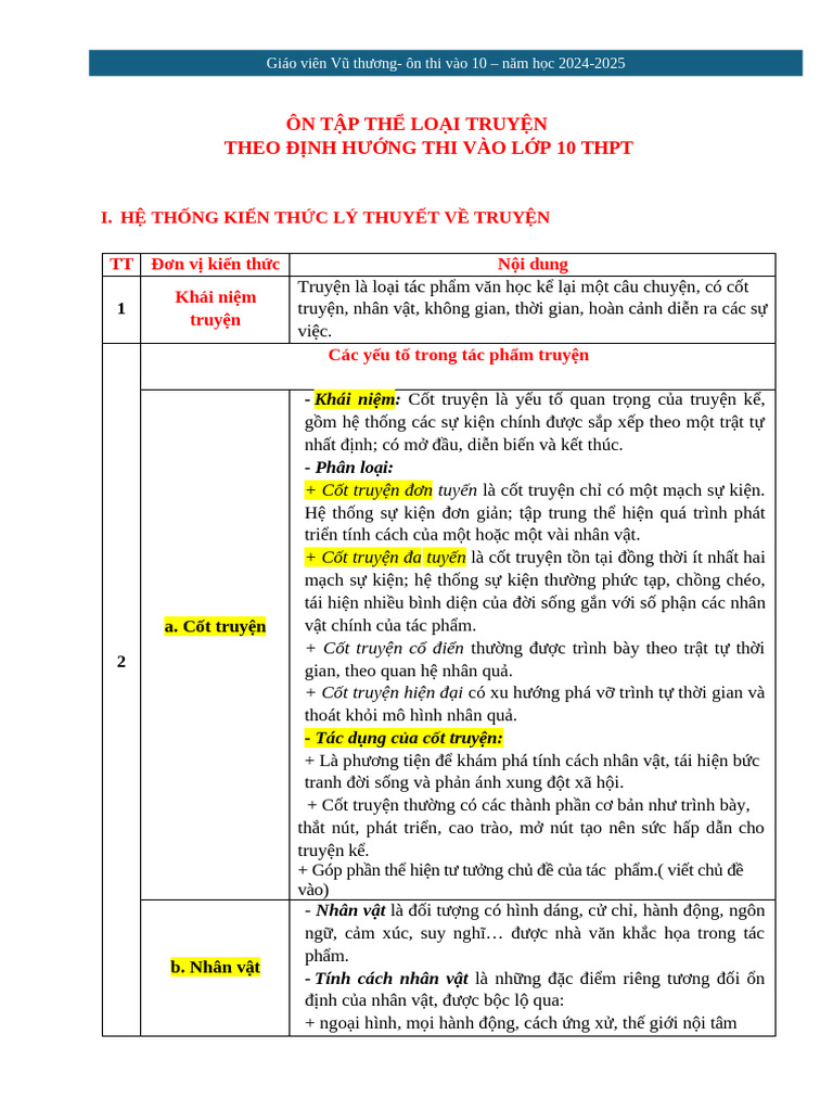 Vu Thuong- lý thuyết truyện và cồng thức viết các dạng đoạn văn | PDF