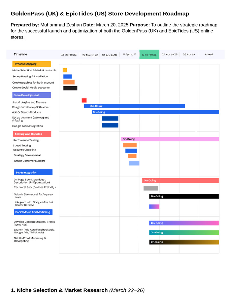 GoldenPass (UK) & EpicTides (US) Store Development Roadmap (1) | PDF | Agile Software ...