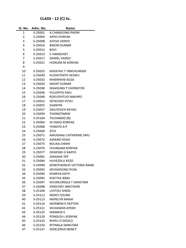CLASS - 12 (C) SC.: Sl. No. Adm. No. Name | PDF