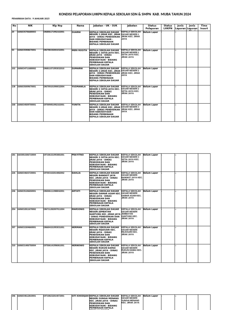 Pelaporan LHKPN Kepala Sekolah 2024 Jirak Jaya | PDF