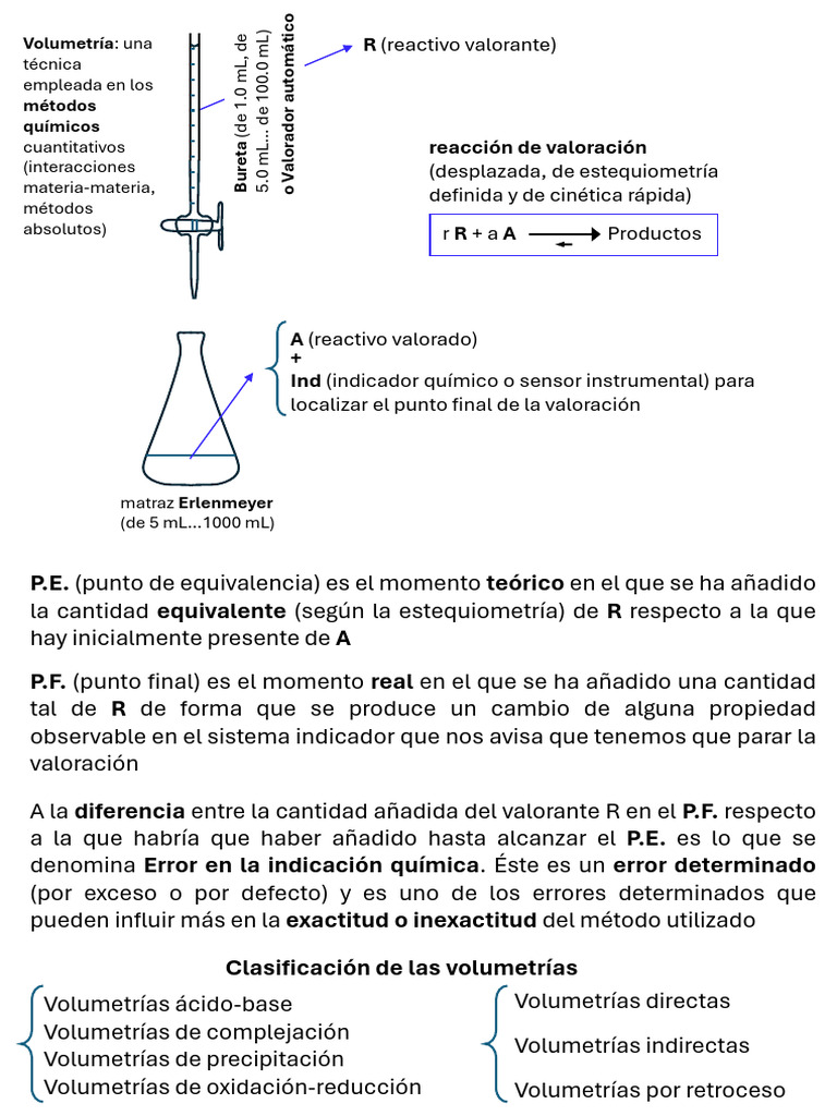 1_Introduccion_Volumetrias_Resumen | PDF | Valoración | Química