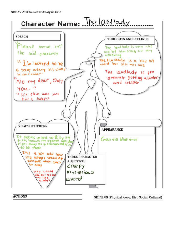 NBE Y7-Y8 Character Analysis Tool | PDF