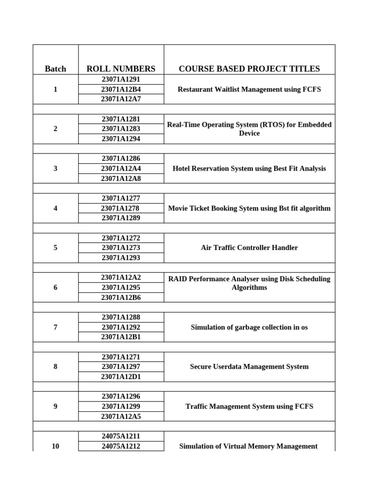 OS CBP TITLES SHEET | PDF | Scheduling (Computing) | Computing