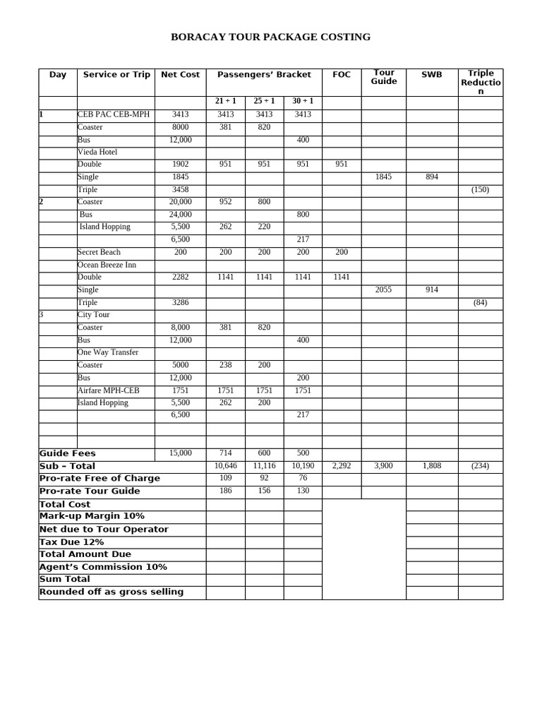 COSTING SHEETS Dabs | PDF