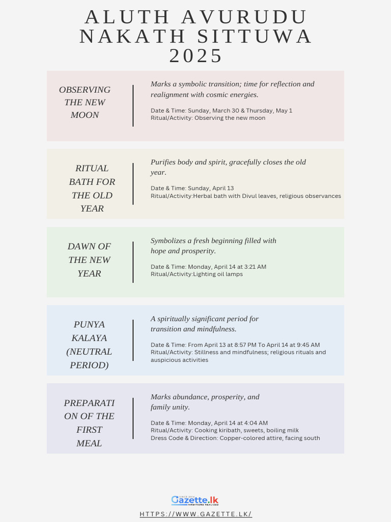 Sinhala Aluth Aurudu Nakath Sittuwa Eng | PDF