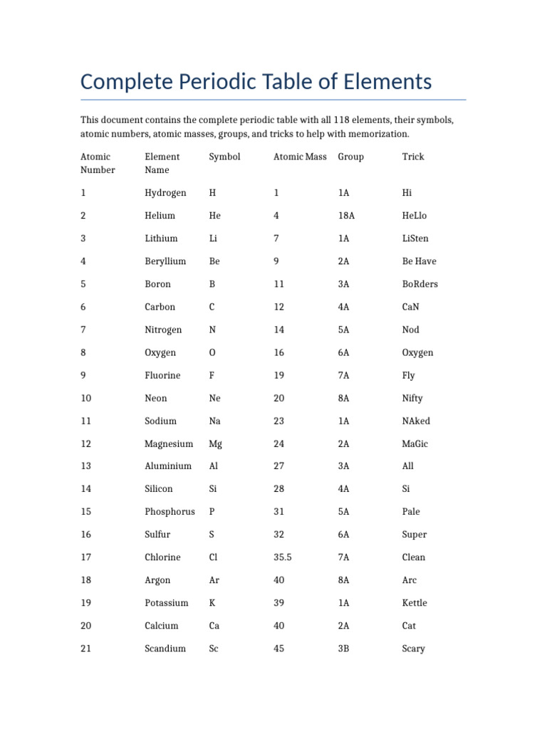 Complete Periodic Table of 118 Elements | PDF | Chemical Elements ...