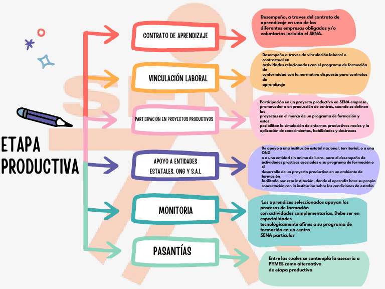 Cuadro Sinóptico HECTOR FABIO CERON SAAVEDRA | PDF | Aprendizaje
