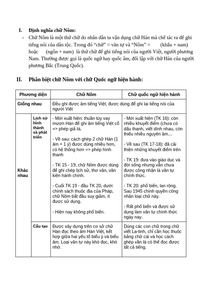 Hán Nôm cơ bản | PDF