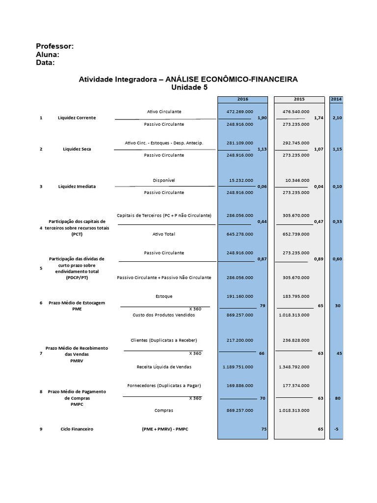 Atividade Integradora - Unidade 5 | PDF | Contabilidade financeira | Economias