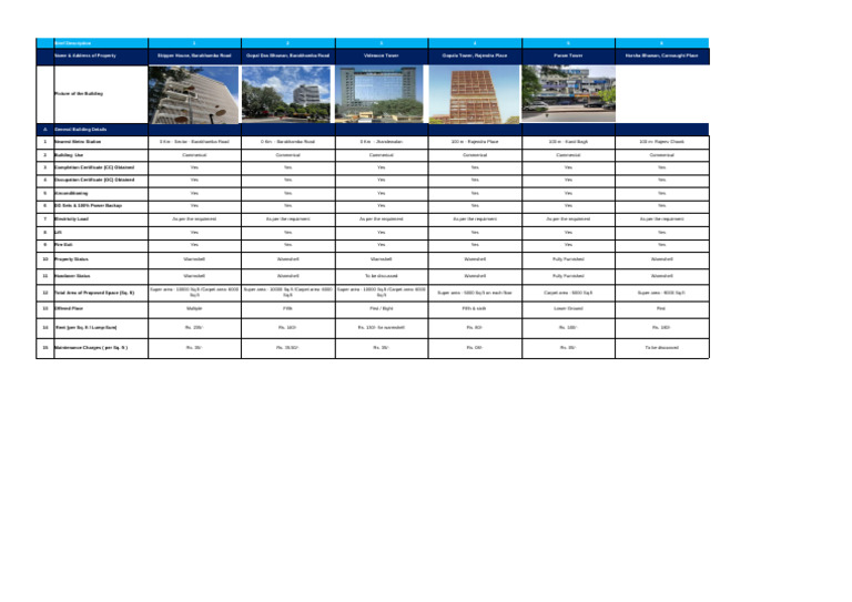 Comparison of Options_ Connaught Place 19092024.Xlsx Lease | PDF