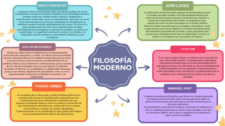 Filosofía Moderno | PDF | Conocimiento | John Locke