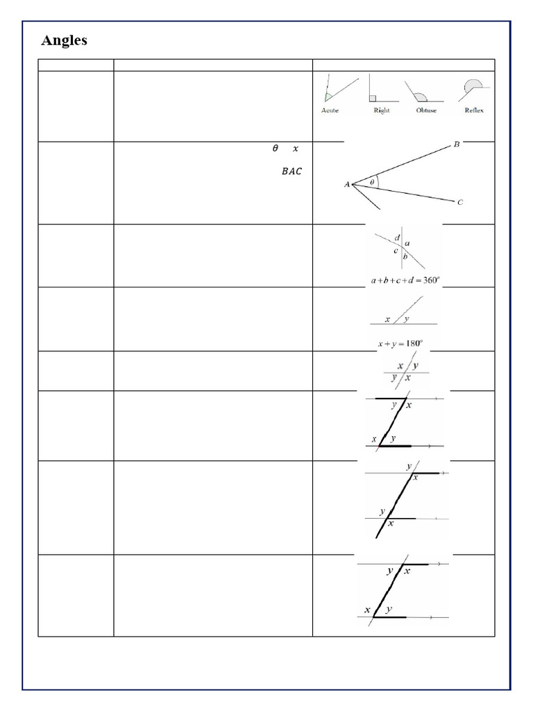 Maths (H) Y10 Knowledge Organiser | PDF | Triangle | Division (Mathematics)