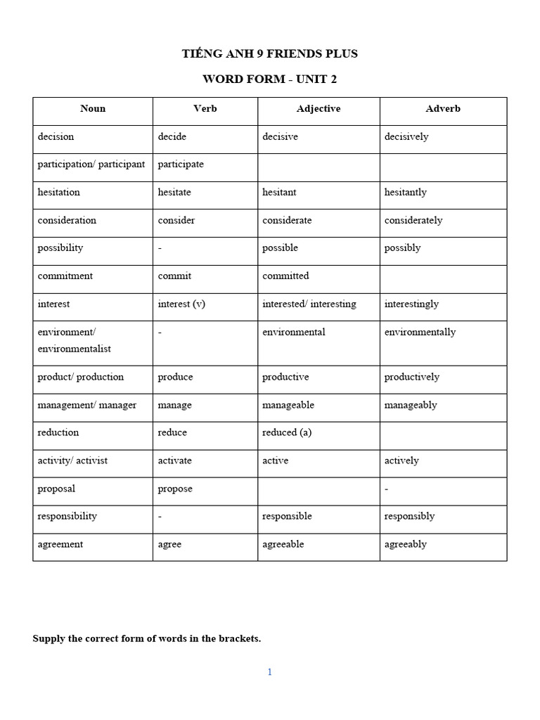 Tiếng Anh 9 Friends Plus - Unit 2 - Word Form | PDF | Natural Environment