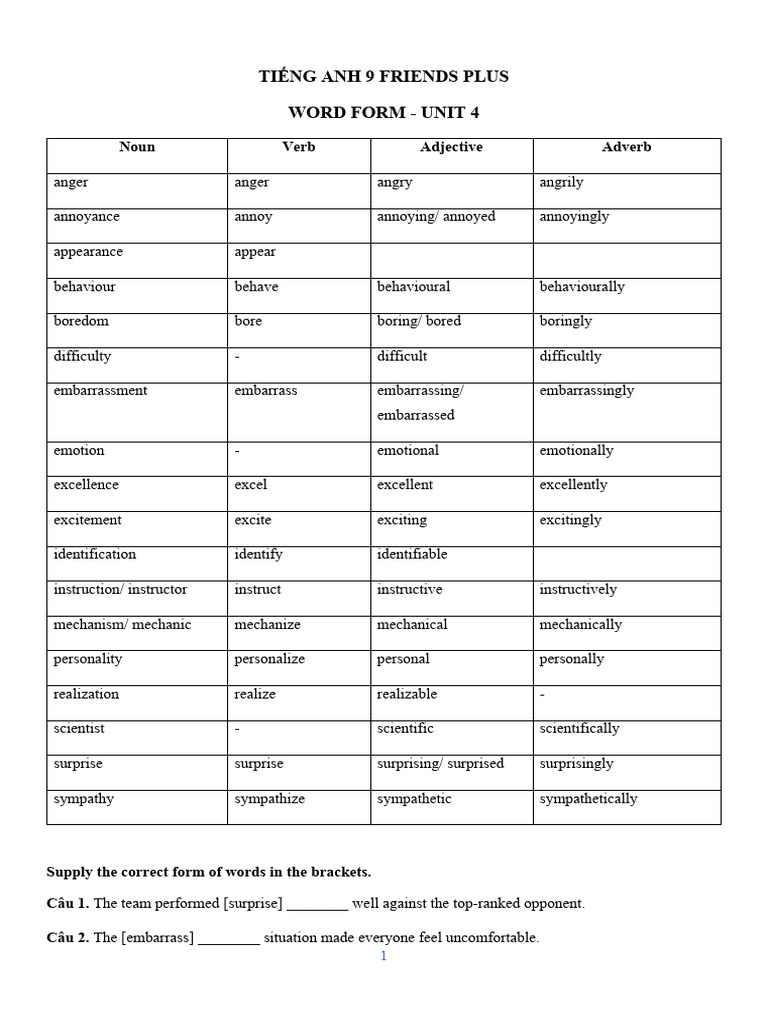 Word Forms in Friends Plus 9 | PDF | Psychology | Behavioural Sciences