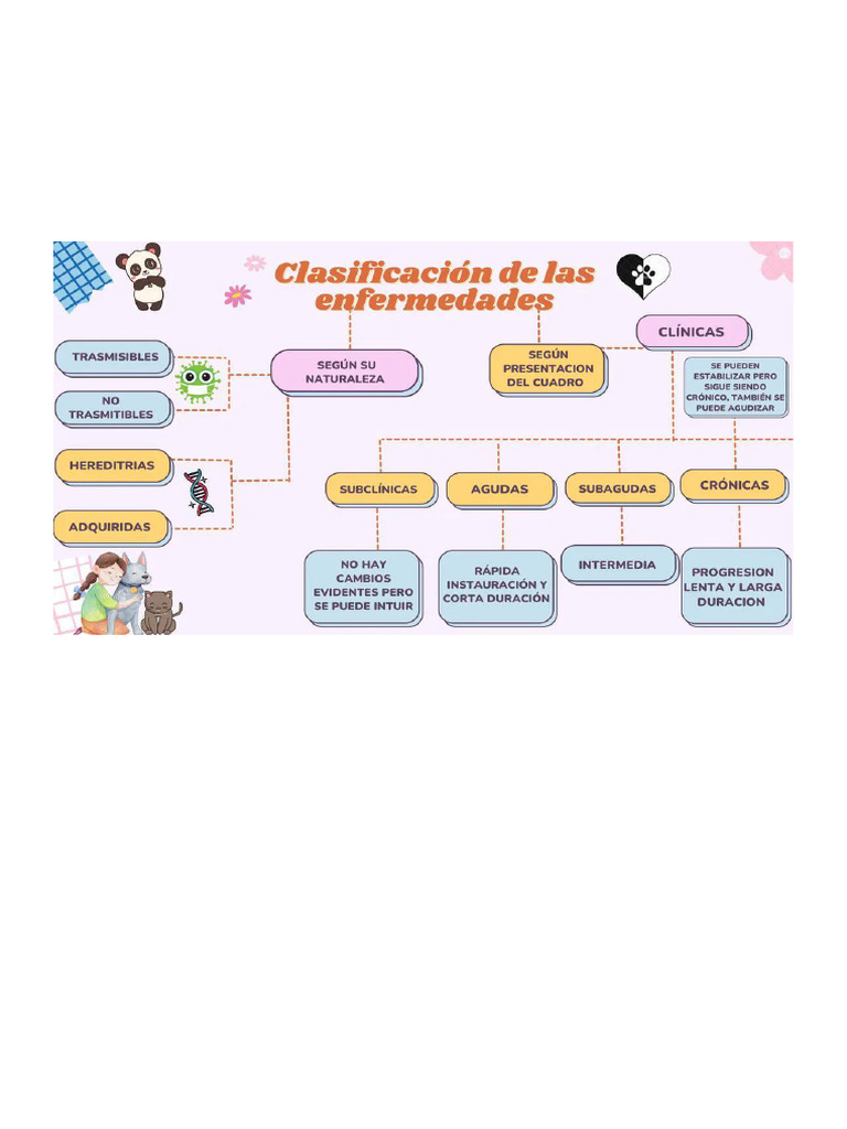 Clasf Enferm 2 | PDF