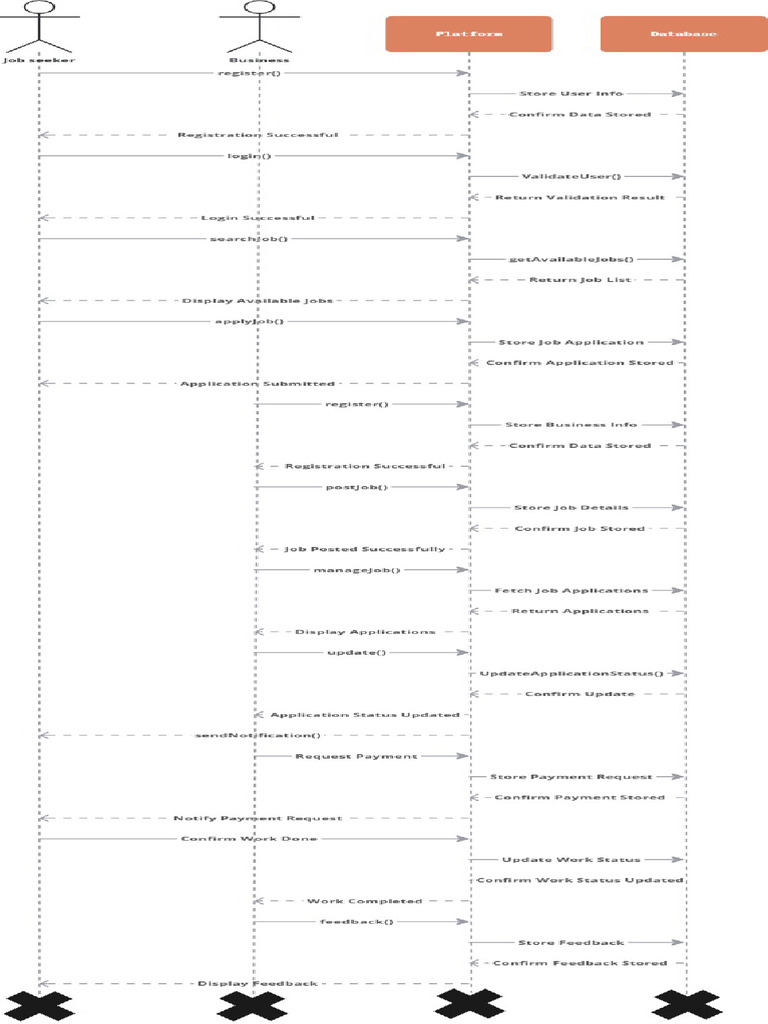 FINAL Sequence Diagram | PDF