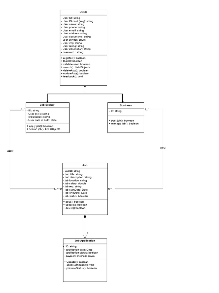 job class diagram V1.1 .drawio | PDF | Computing | Access Control