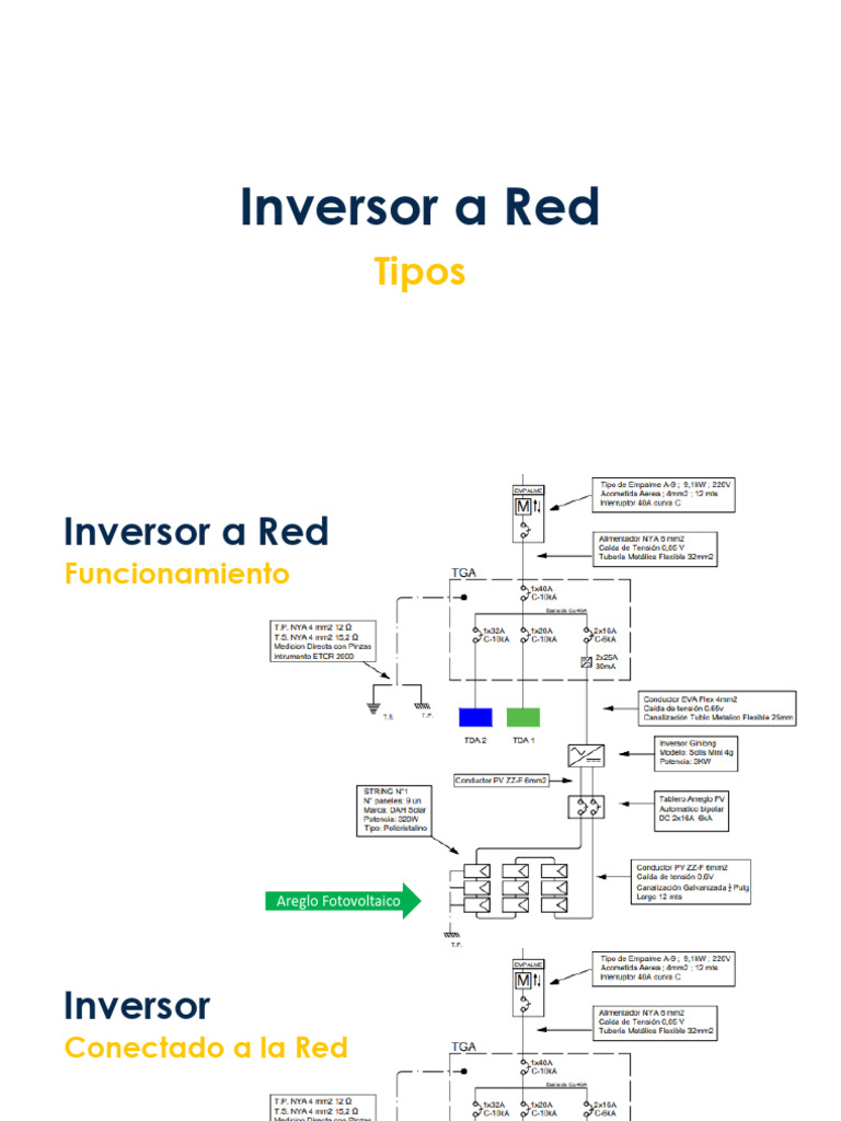 Tipos de Inversores | PDF