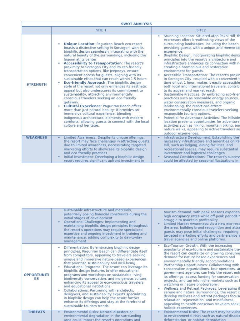 Swot Analysis - Eco Resort | PDF | Tourism | Sustainability