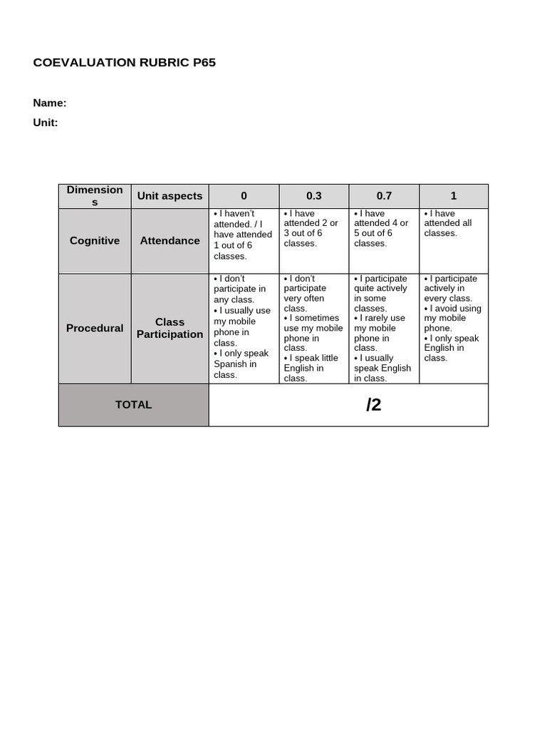 Coevaluation P65 | PDF