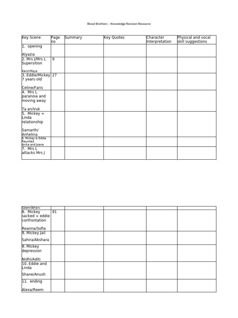 Blood Brothers Scene Analysis Guide | PDF