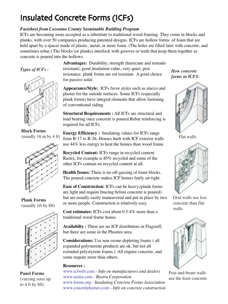 16 Insulated Concrete Forms (ICFs) - 201403311854437805 | PDF | Concrete | Building