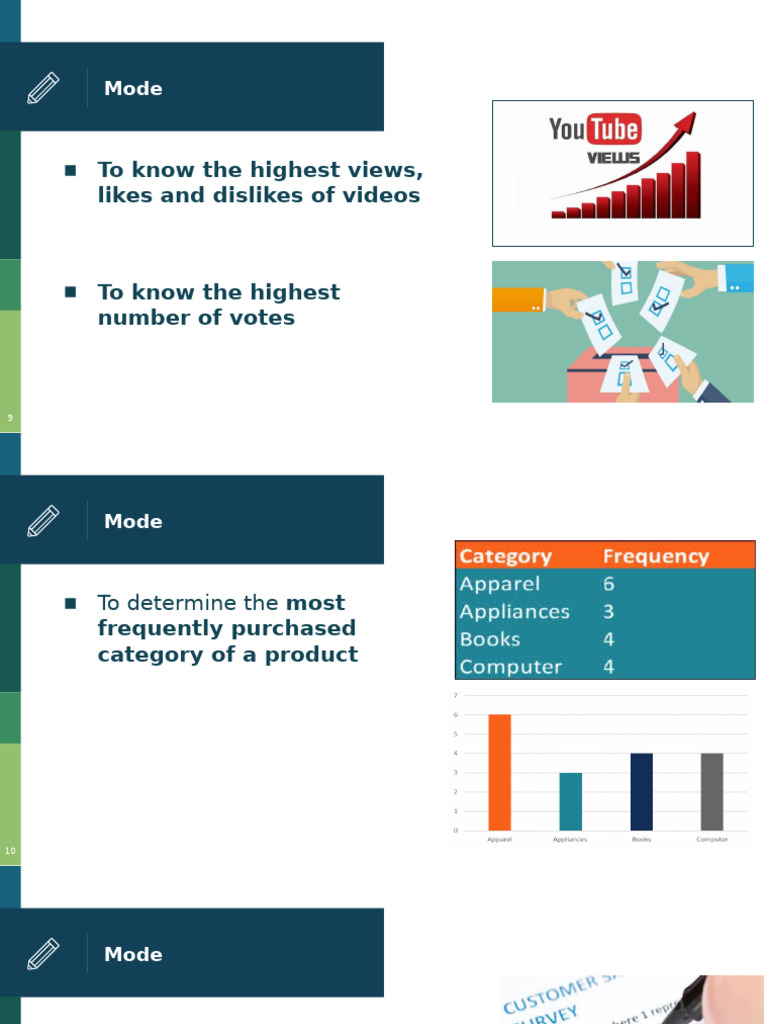 Mode and Range final ppt | PDF