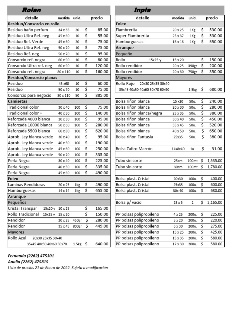 Lista de Precios Inpla-Rolan | PDF | El plastico | Polímeros orgánicos