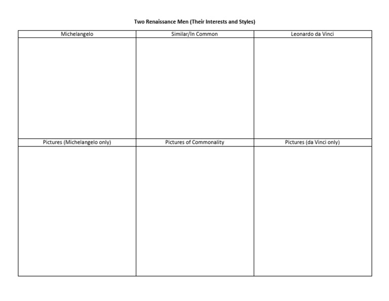 Two Renaissance Men Assignment Sheet | PDF