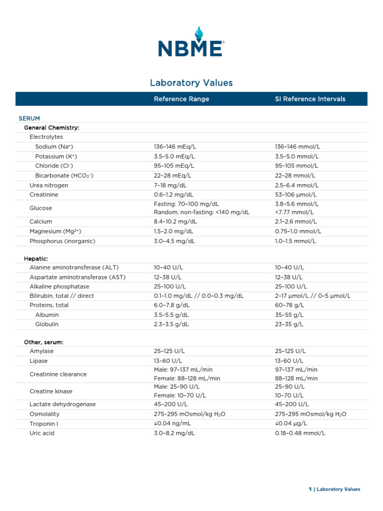 NBME Laboratory Reference Values | PDF | Creatinine