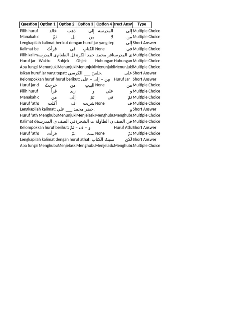 Huruf Jar dan Athaf dalam Kalimat | PDF