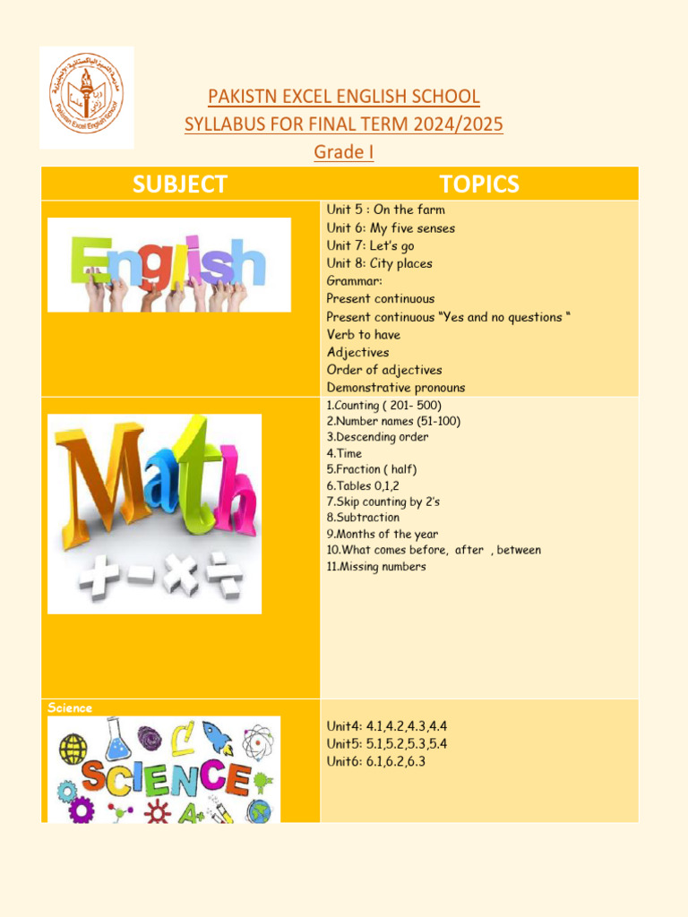 Grade 1 Final Term | PDF