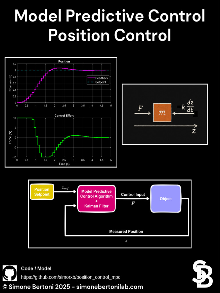 Model Predictive Control - Position Control | PDF