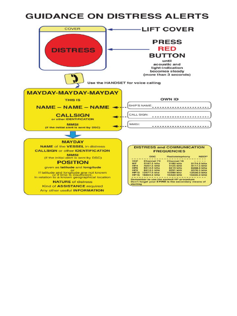 Distress Procedure VHF | PDF