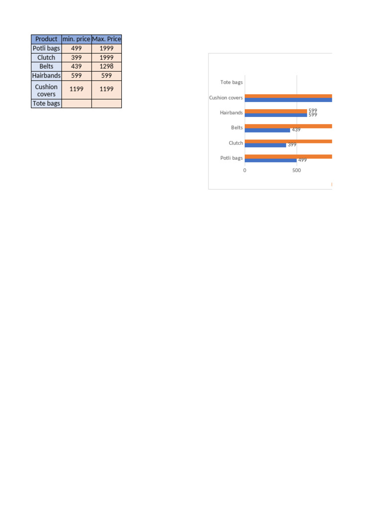 Task 1 | PDF