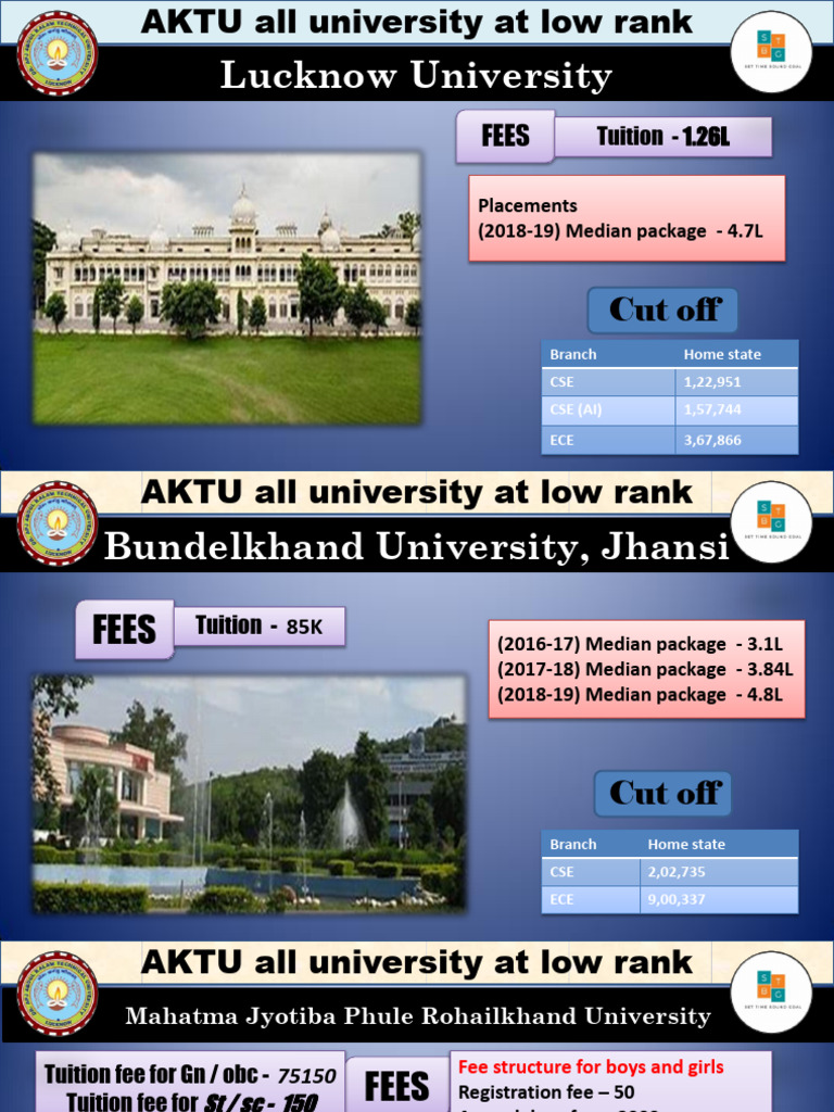 Aktu University | PDF | Services (Economics) | Payments