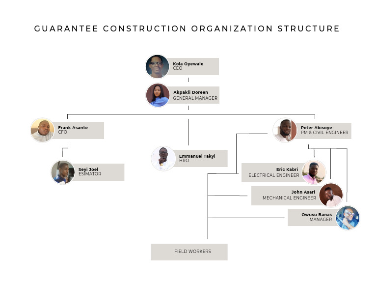 Guarantee Organization structure | PDF