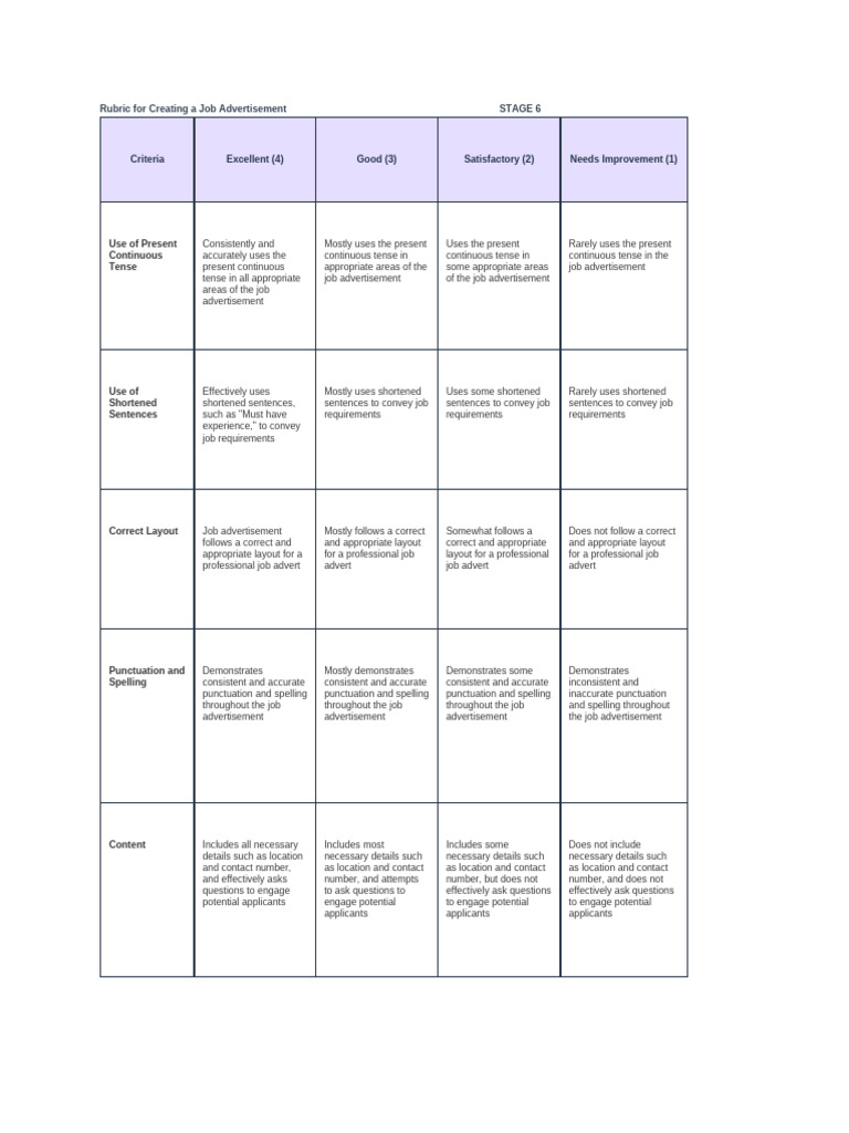 Rubric For Creating A Job Advertisement - STAGE 6 | PDF | Human ...