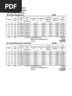 Allen Fee Structure | PDF