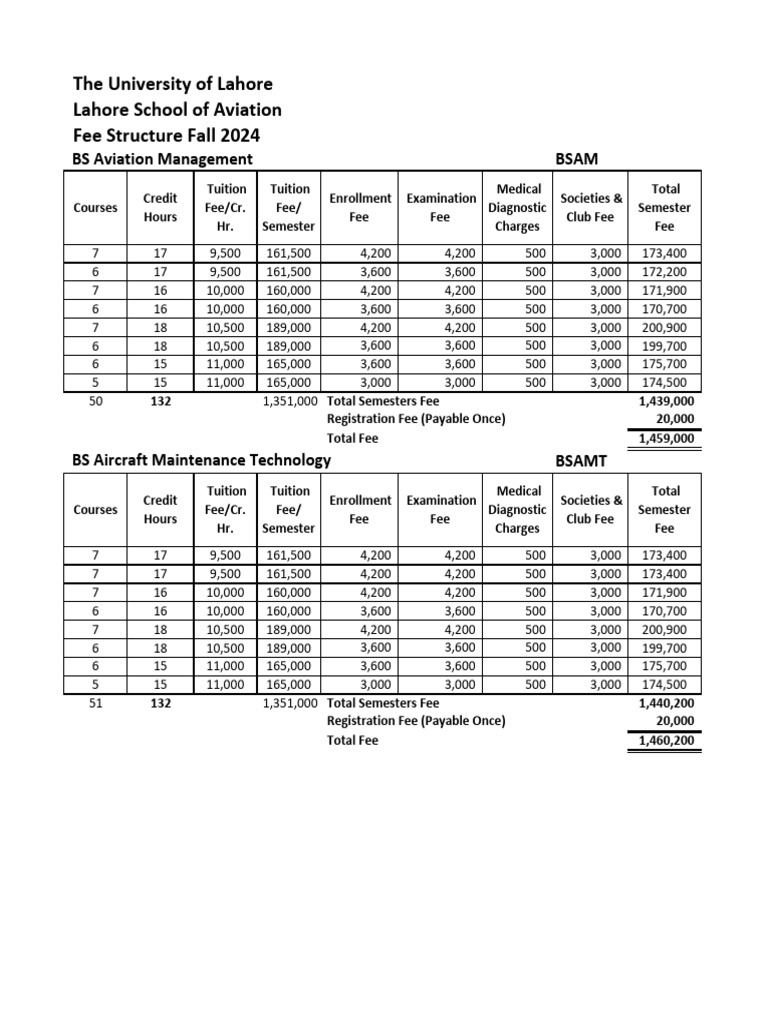 UOL Aviation Fee Structure 2024 | PDF | Fee | Academia