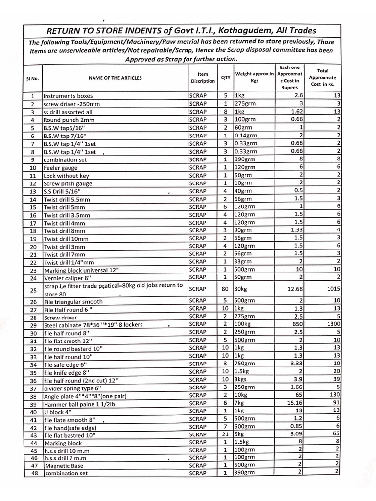 Return To Store Scrap List | PDF