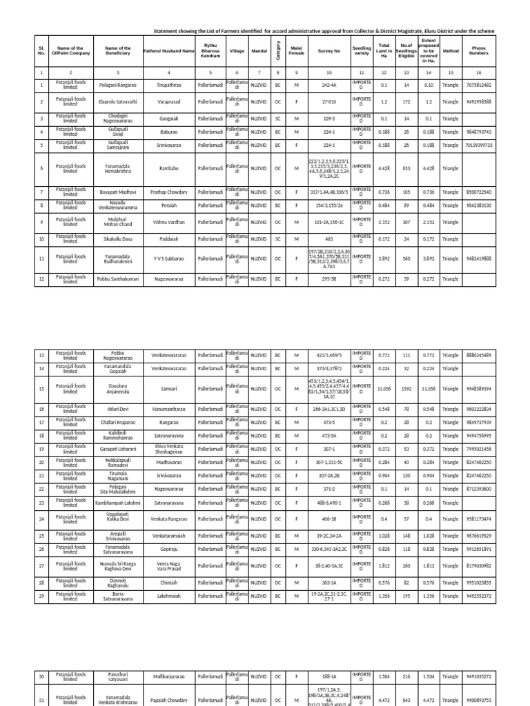 Admin Sanction Identified List Proforma For 2024-25-1 | PDF