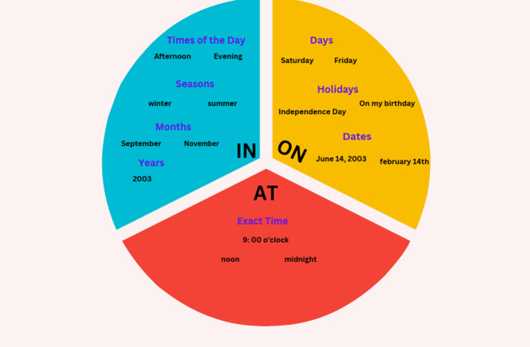 Purple Aesthetic Pastel Pie Chart Informational Instagram Post (13 X 8. ...