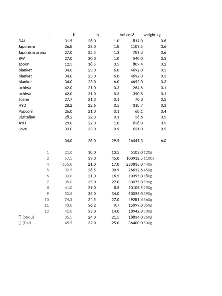Mandarake Box Size | PDF